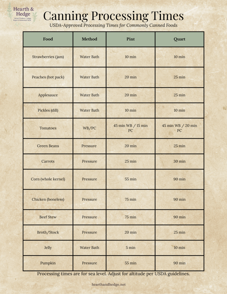 Beginner’s Guide to Pressure Canning Vegetables - Hearth & Hedge