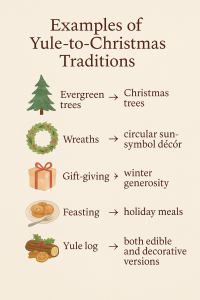 What Is Yule? A Cozy Guide to Winter Solstice Traditions, Magic ...